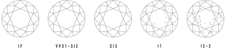 Our Diamonds Explained - Carat, Cut, Colour & Clarity – Simon Curwood ...